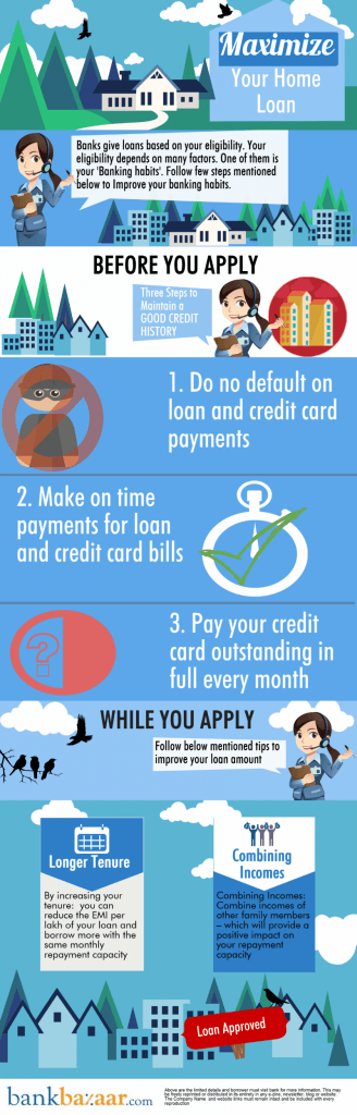 loan infographic Archives | BankBazaar - The Definitive Word on ...