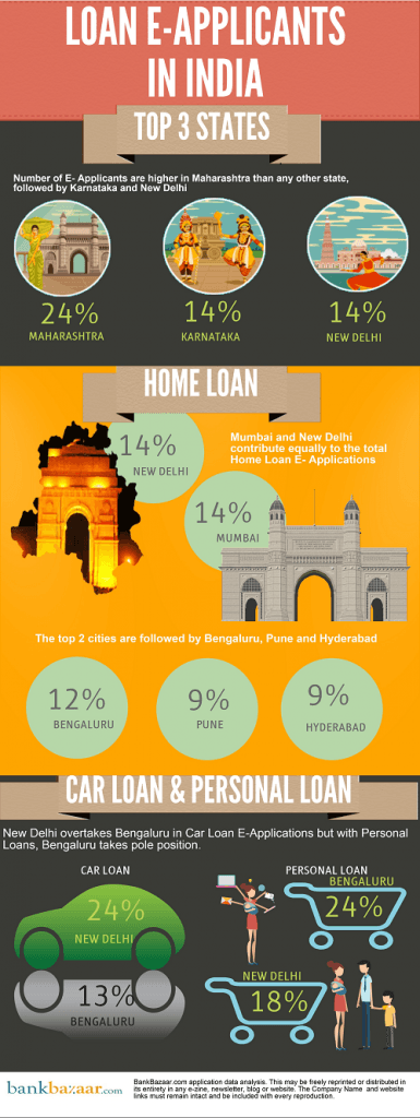 Maharashtra or Delhi? A Look at the Growing E-Loan Market