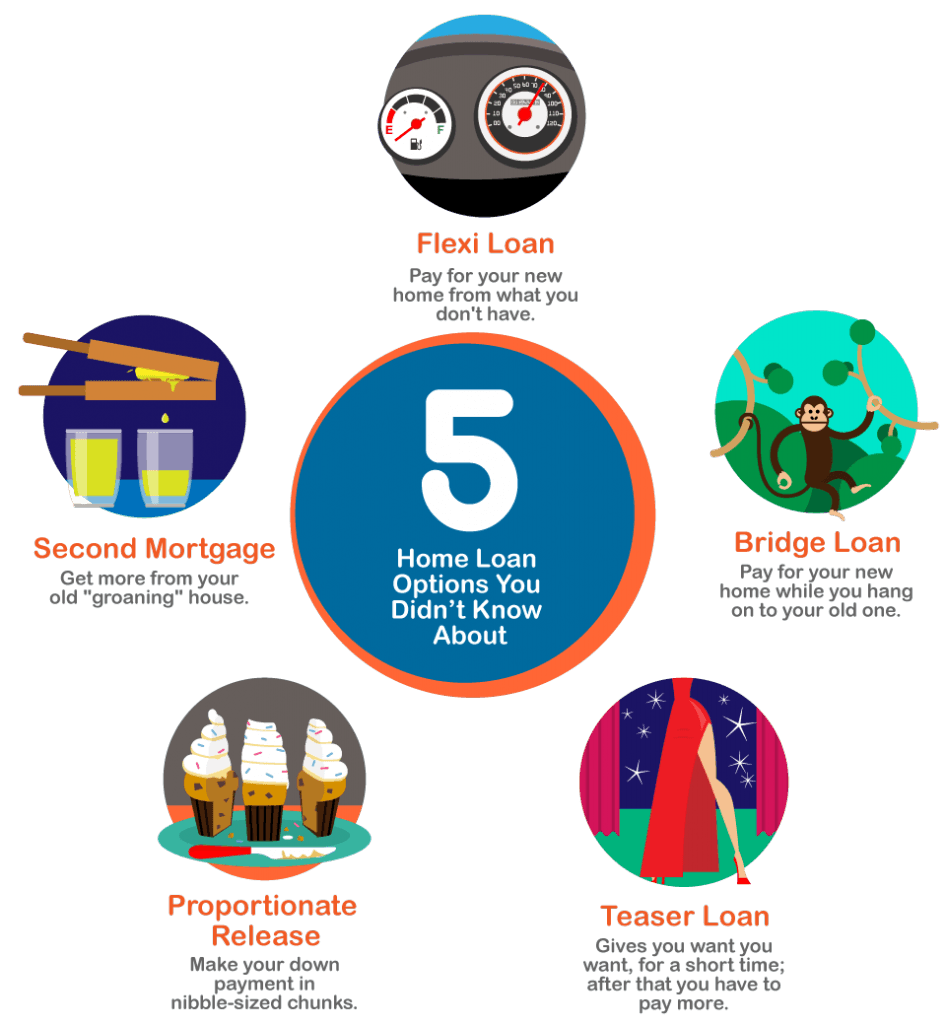 Hidden Home Loan Choices That Might Suit Your Needs