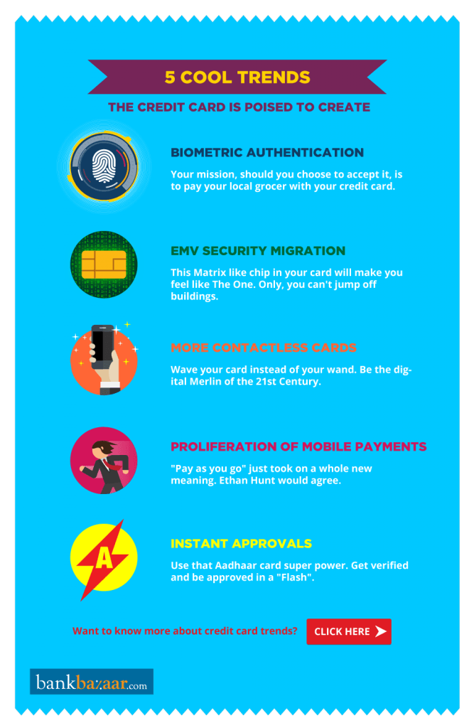 Credit Card Trends vs. User Behavior: Key Insights