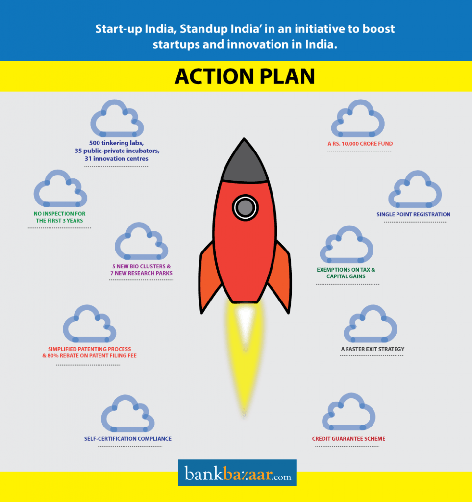 The Start-up India Action Plan | Mobile Apps & Updates