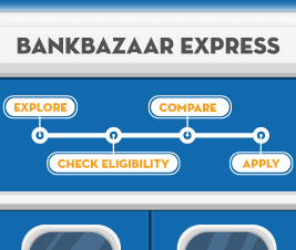 Car leasing – a new option! | BankBazaar - The Definitive Word on ...