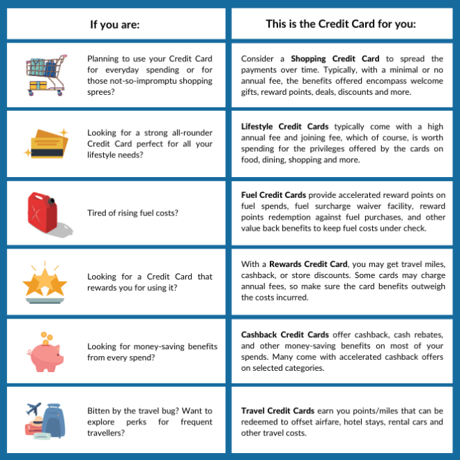 Beginner’s Guide to Credit Cards: Benefits & How to Choose